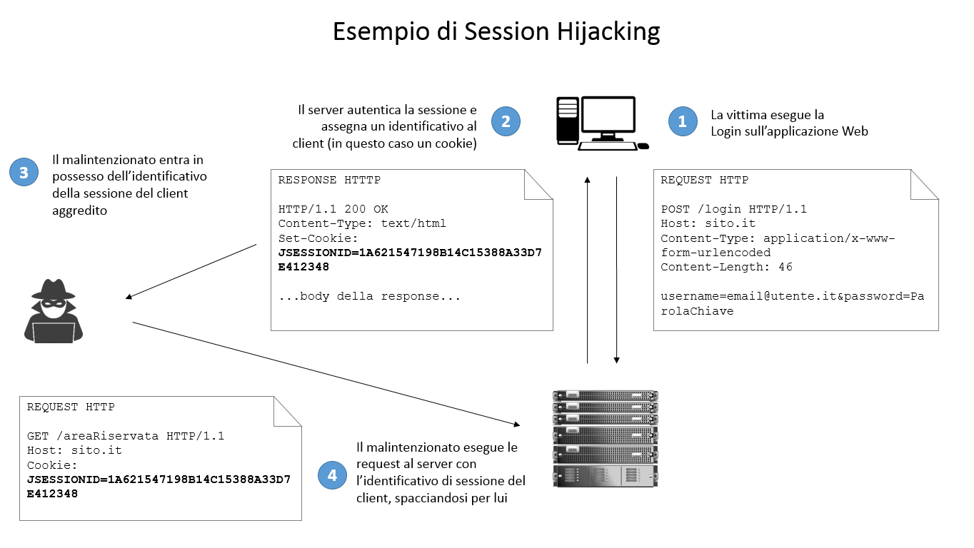 Come recuperare account Google hackerato al 100%